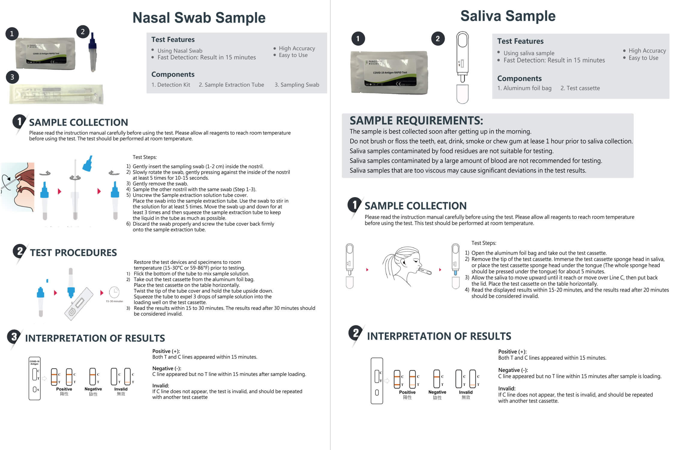 Pangenia Lifescience - PanTEST COVID-19 Antigen Rapid Test